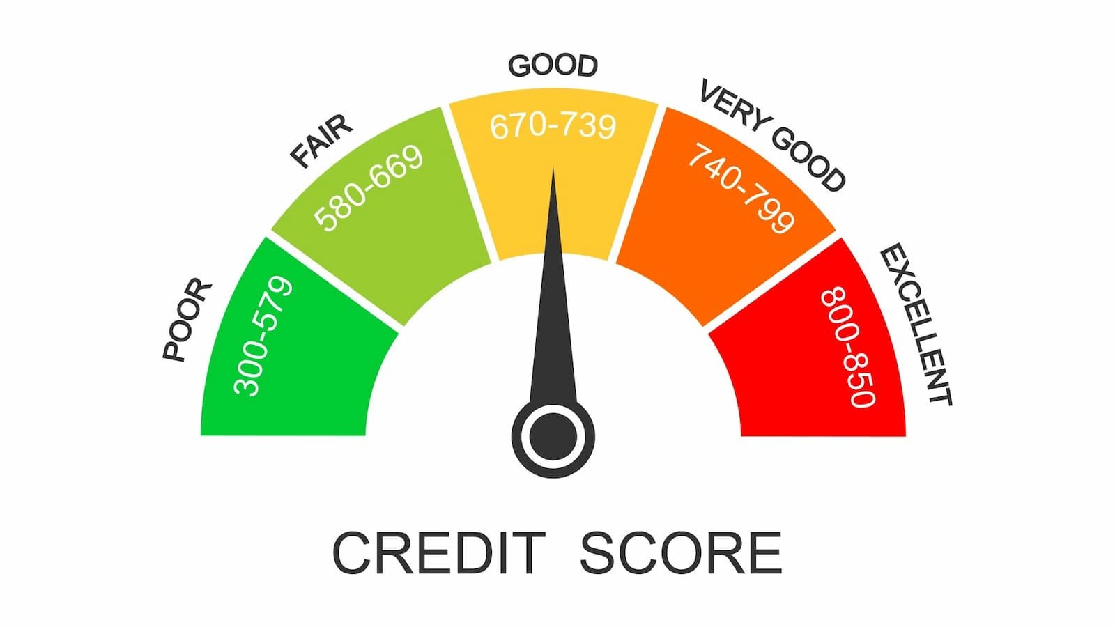 What Credit Score Do You Need to Buy a Car? A Guide for Buyers With Bad ...